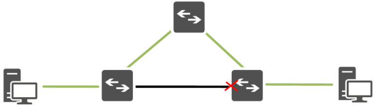 Spanning Tree Protocol - Pandawan
