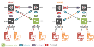 Spanning Tree Protocol - Pandawan