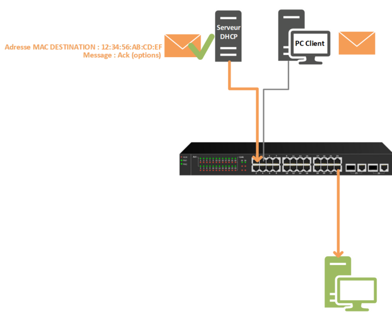 Configuration d'un serveur DHCP sur un routeur CISCO - Pandawan Configuration d'un serveur DHCP sur un routeur CISCO - Pandawan