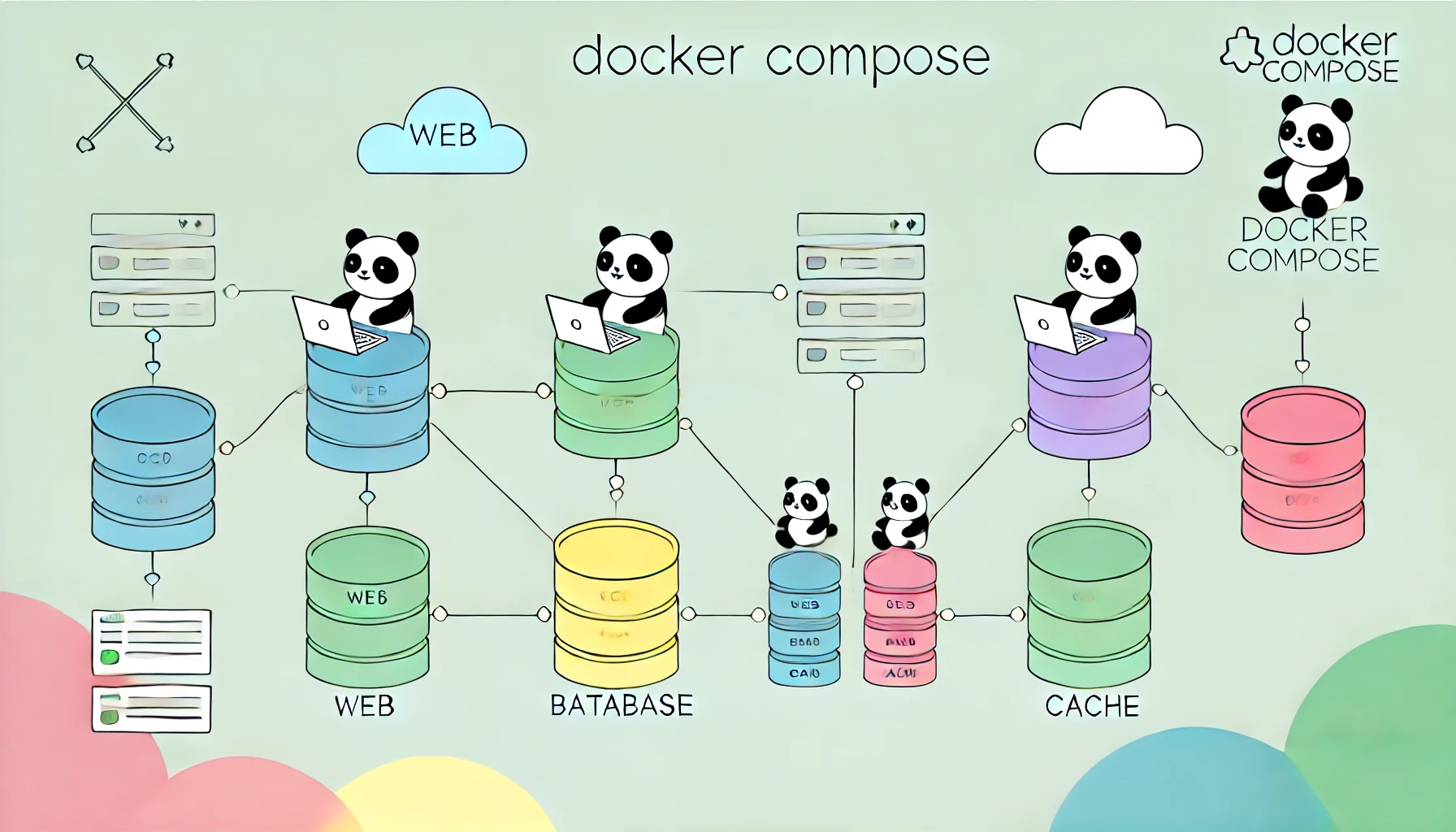 Docker Compose : Partitionnez votre serveur avec facilité - Pandawan